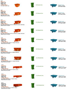 Skip Bin Sizes & Types Melbourne | Best Bin Prices in Melbourne