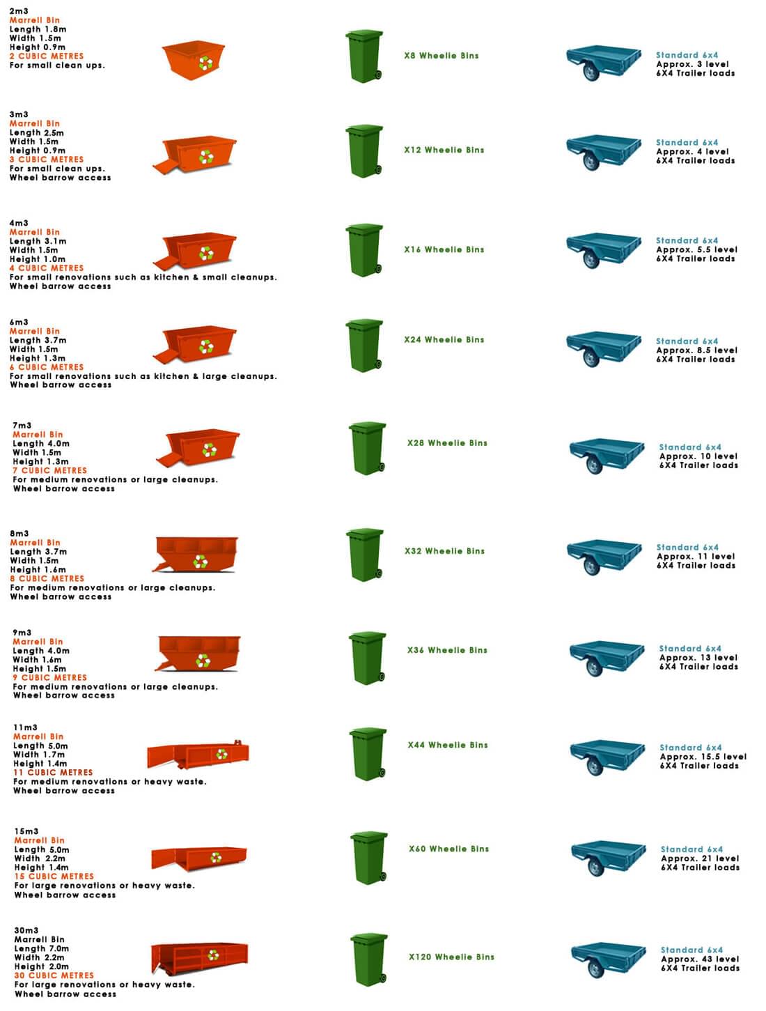 Skip Bin Sizes & Types Melbourne | Best Bin Prices in Melbourne